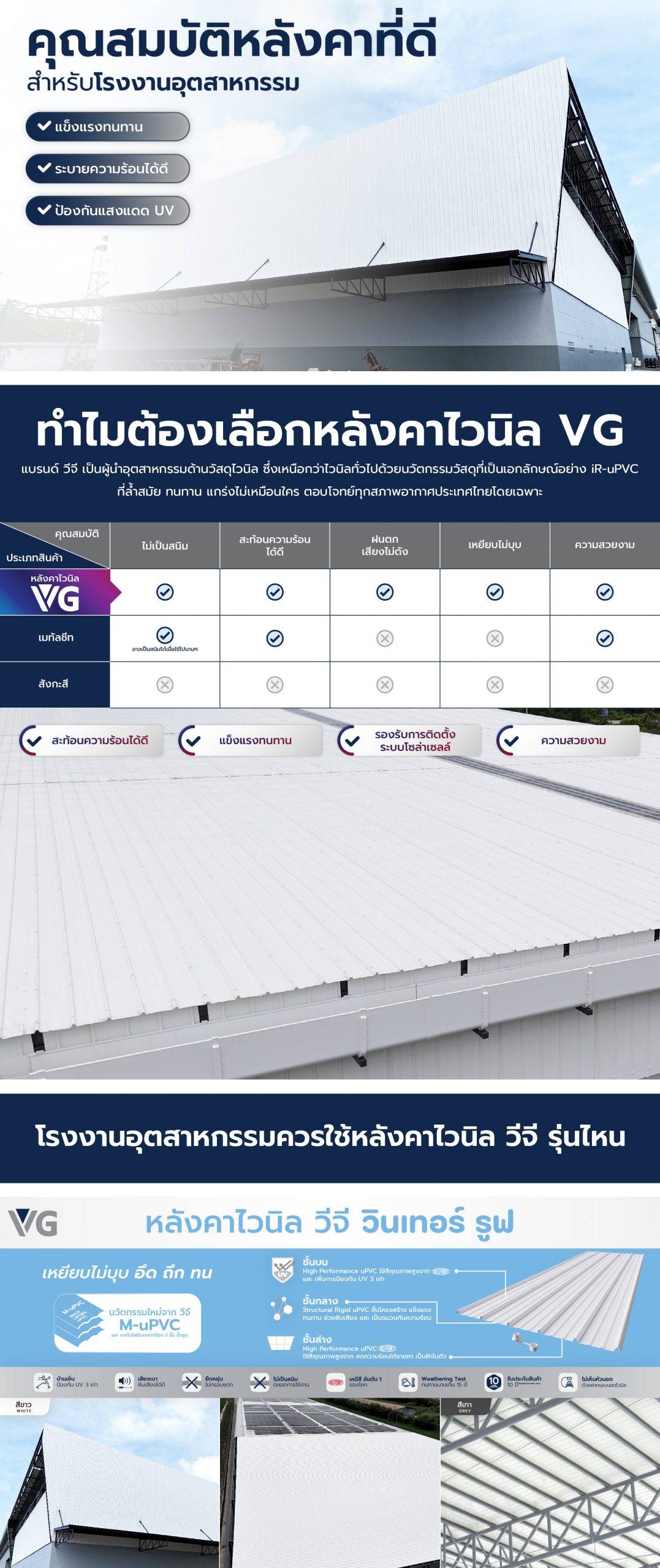 แผ่นหลังคาไวนิล VG Winter Roof ตอบโจทย์สำหรับโรงงานและโกดัง